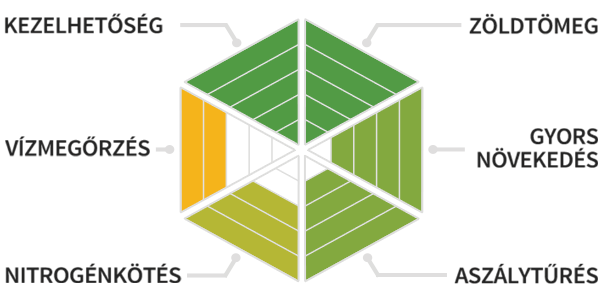 TillageMix Emese Álma - VAM Farms Kft